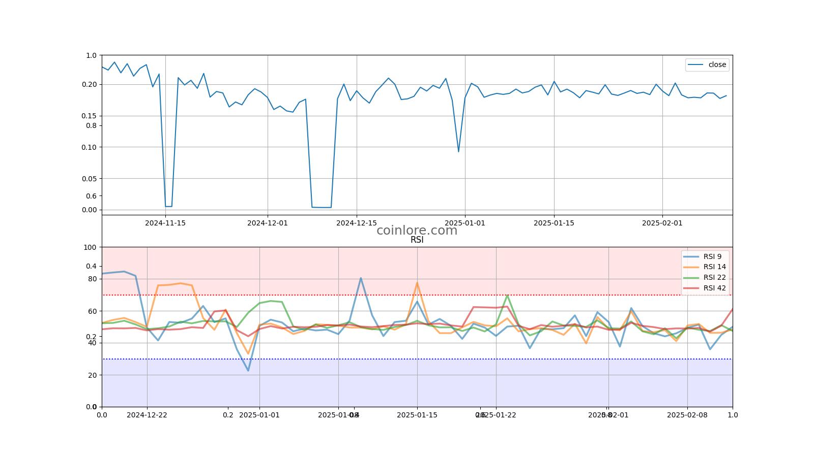 CargoX RSI indicator