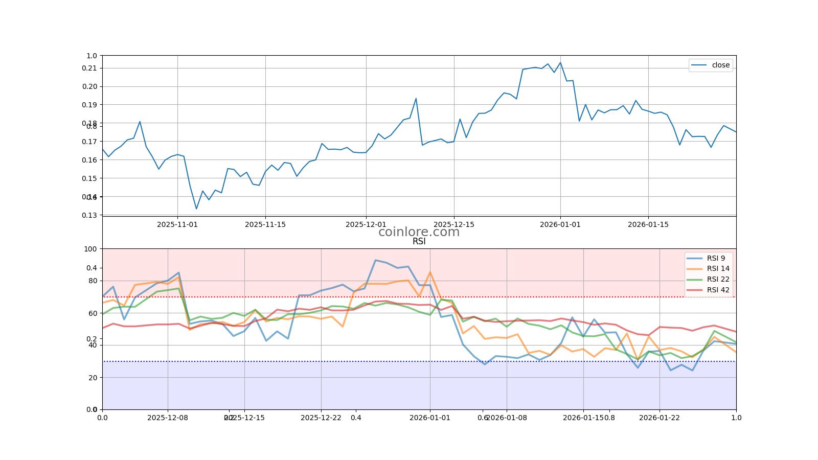 CargoX RSI indicator
