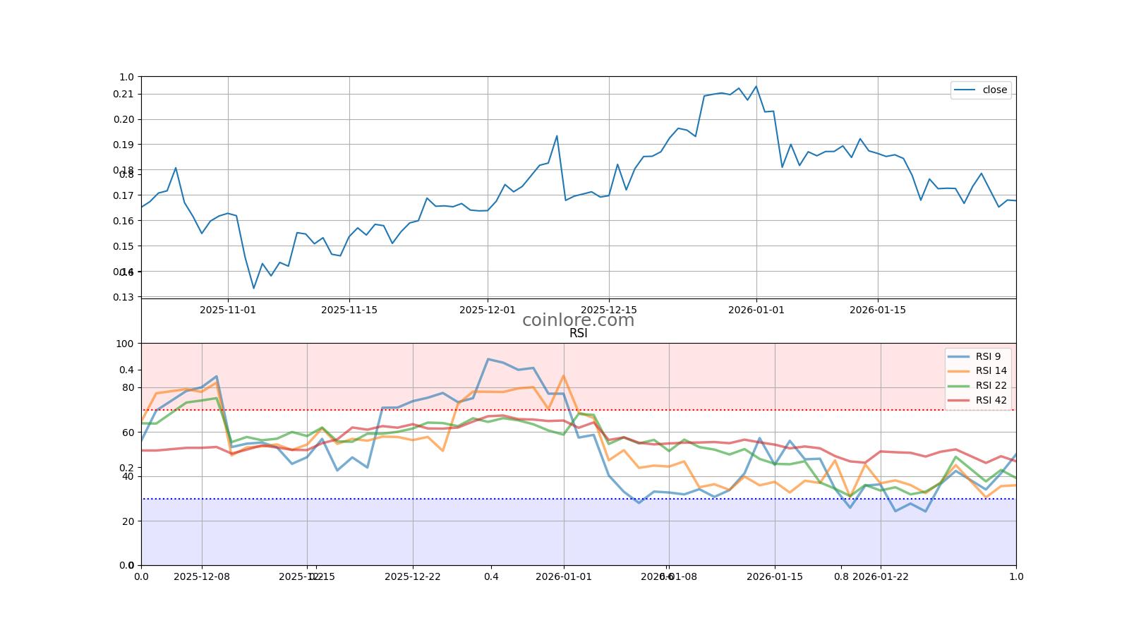 CargoX RSI indicator