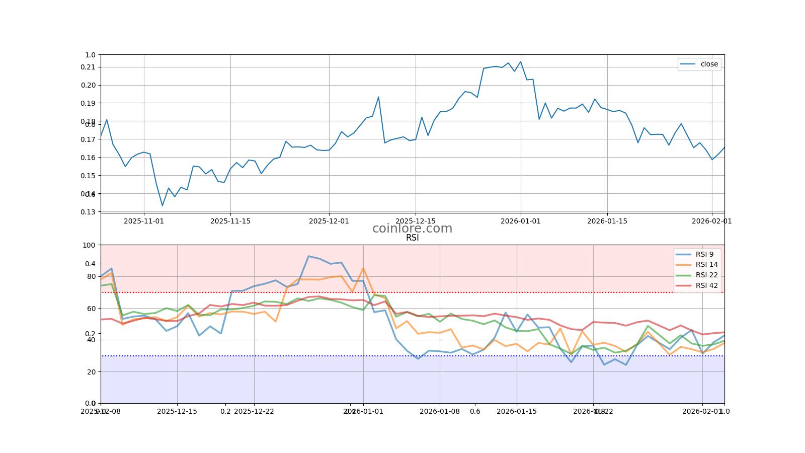 CargoX RSI indicator