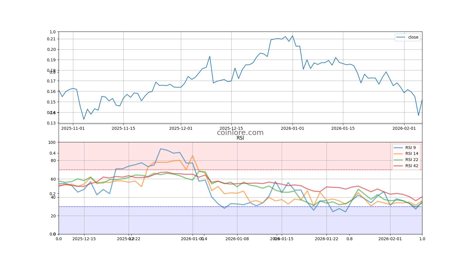 CargoX RSI indicator