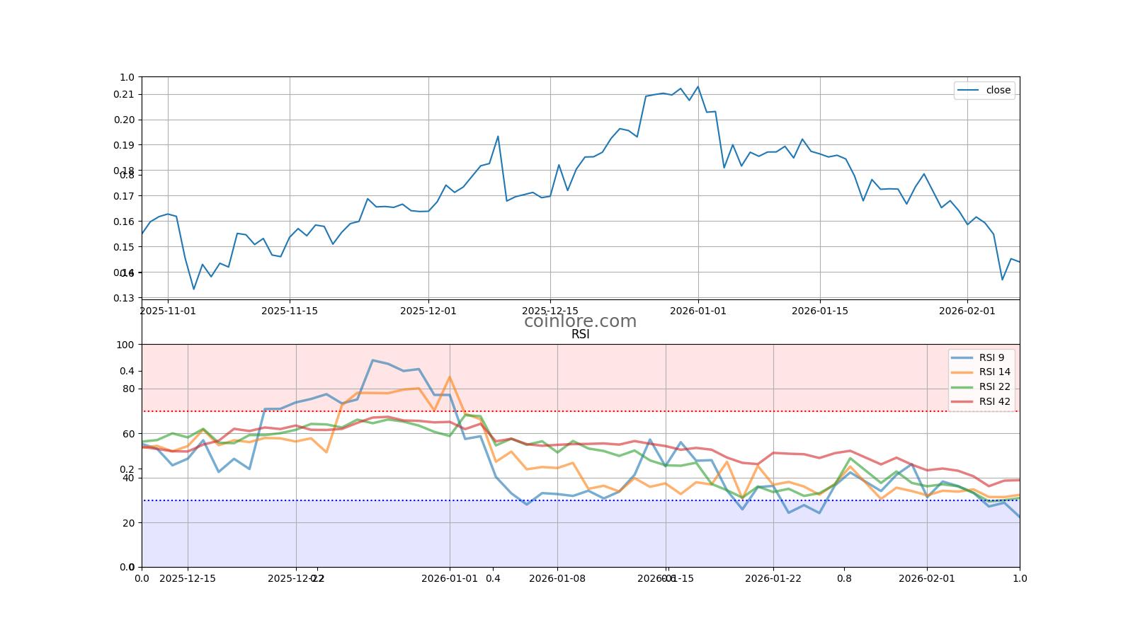 CargoX RSI indicator