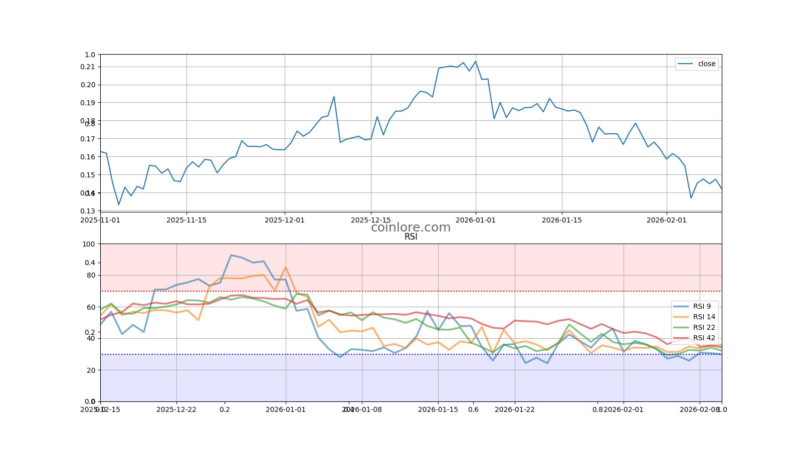 CargoX RSI indicator