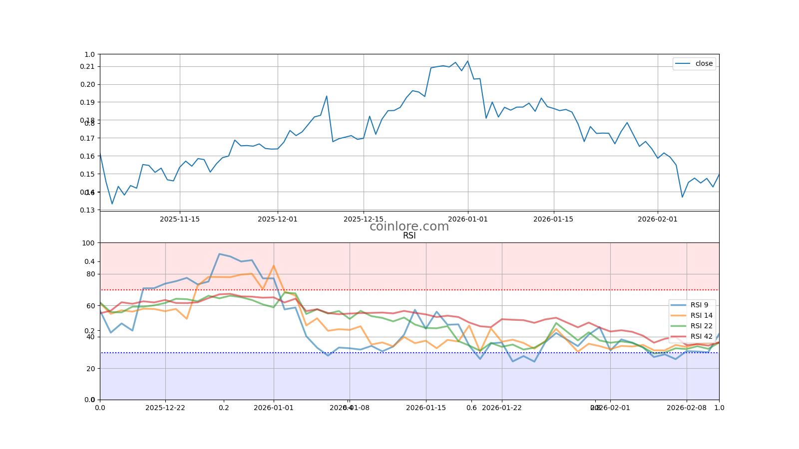 CargoX RSI indicator