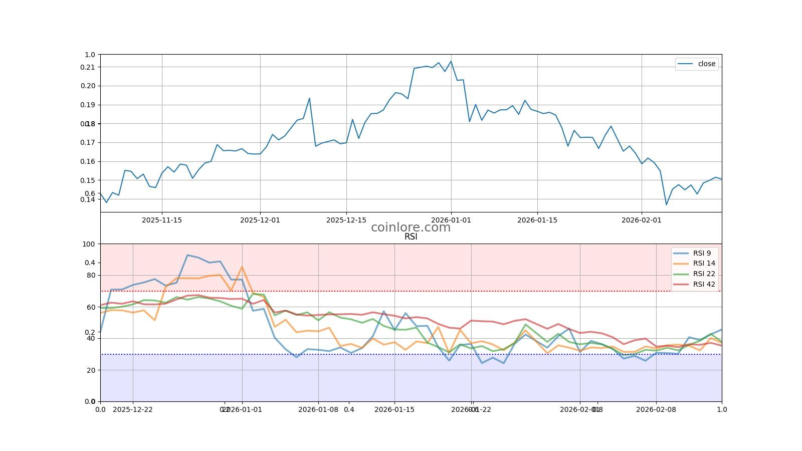 CargoX RSI indicator