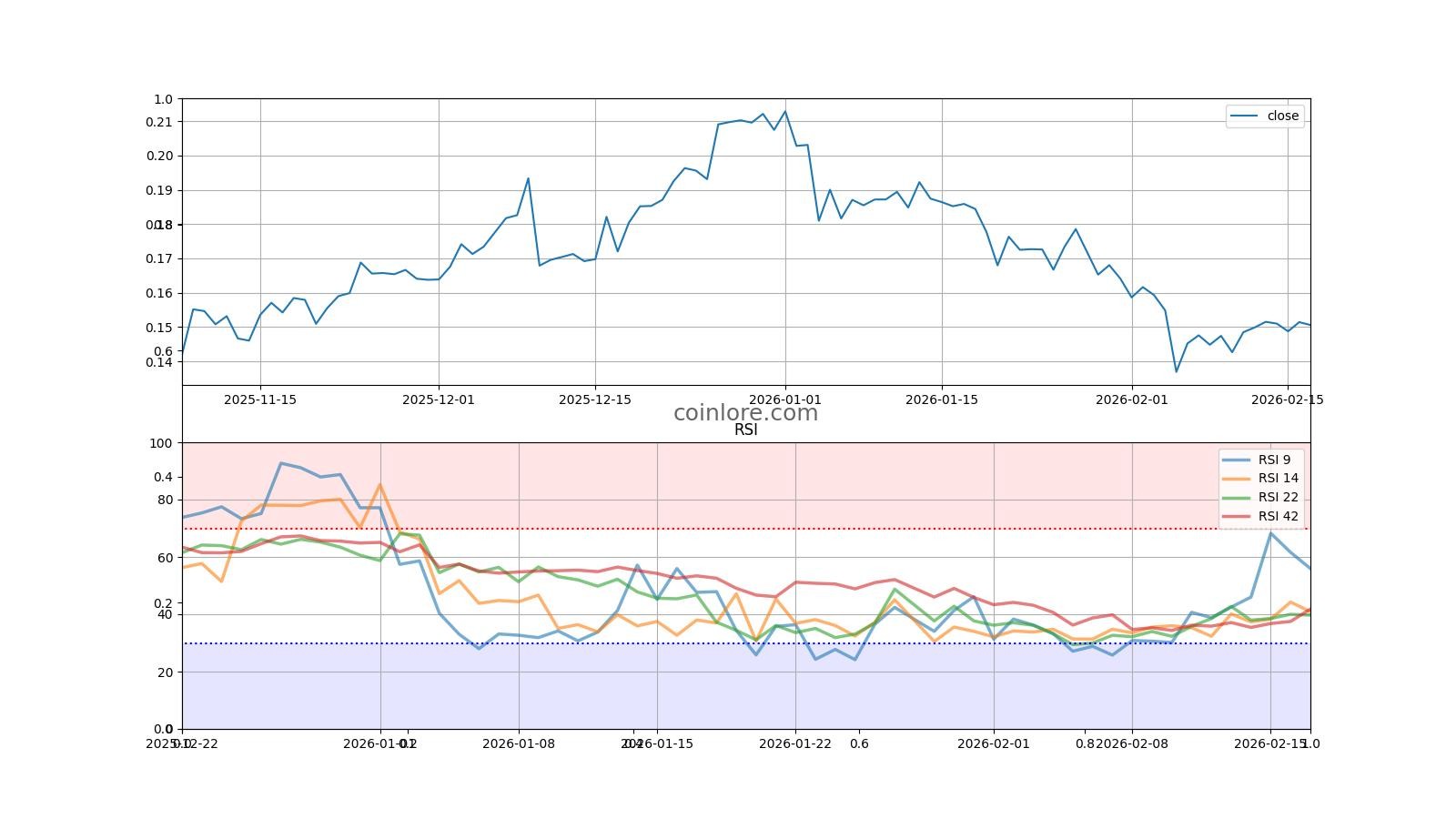 CargoX RSI indicator