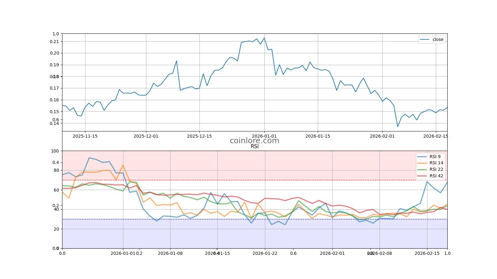 CargoX RSI indicator