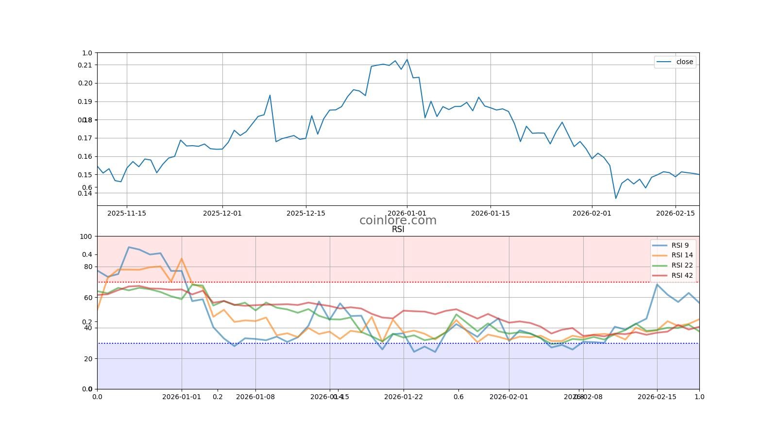 CargoX RSI indicator