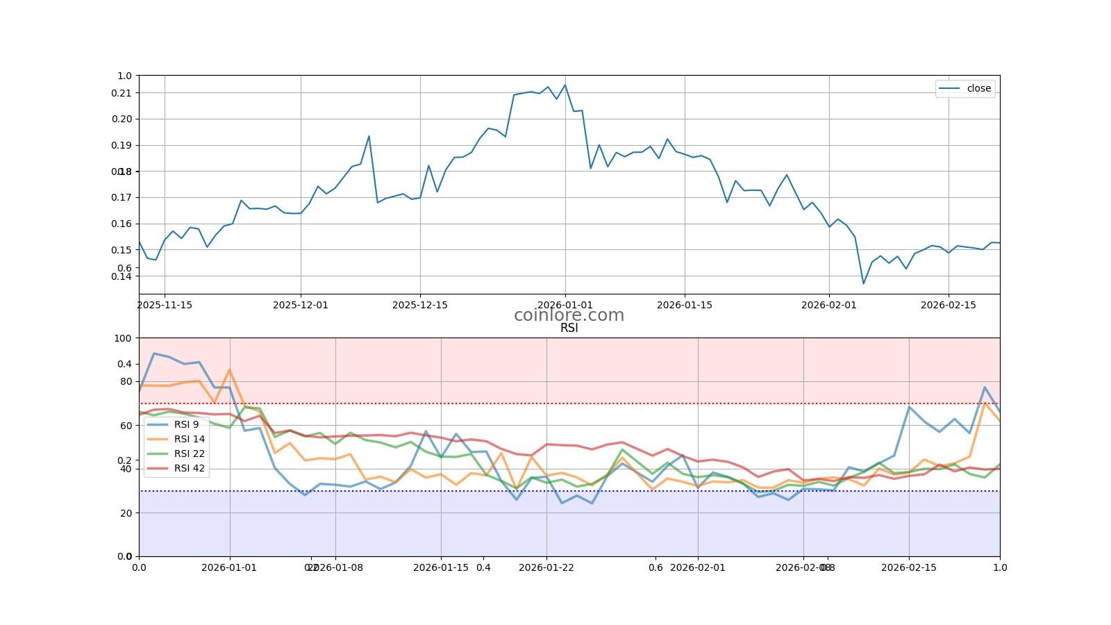 CargoX RSI indicator
