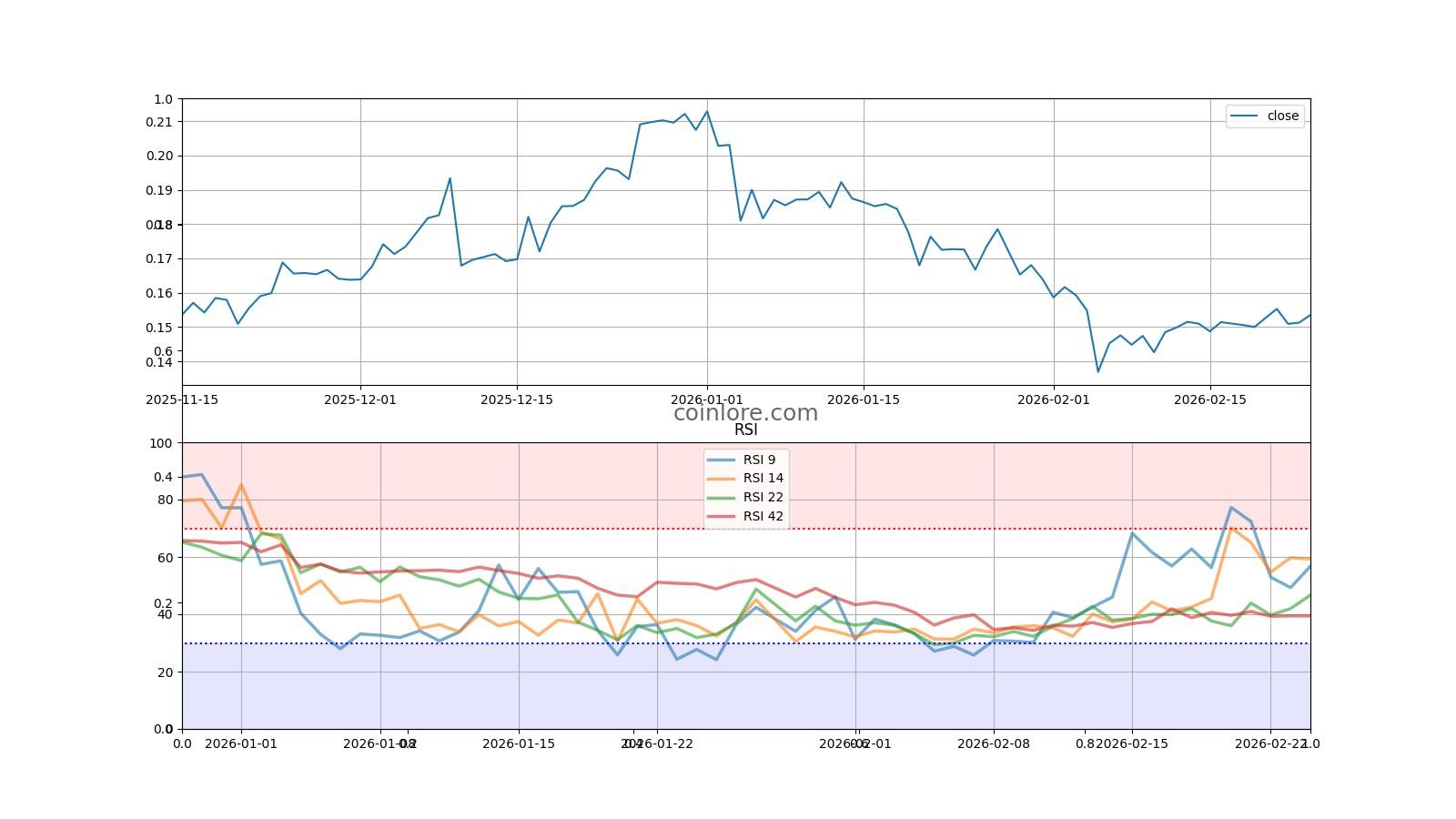 CargoX RSI indicator