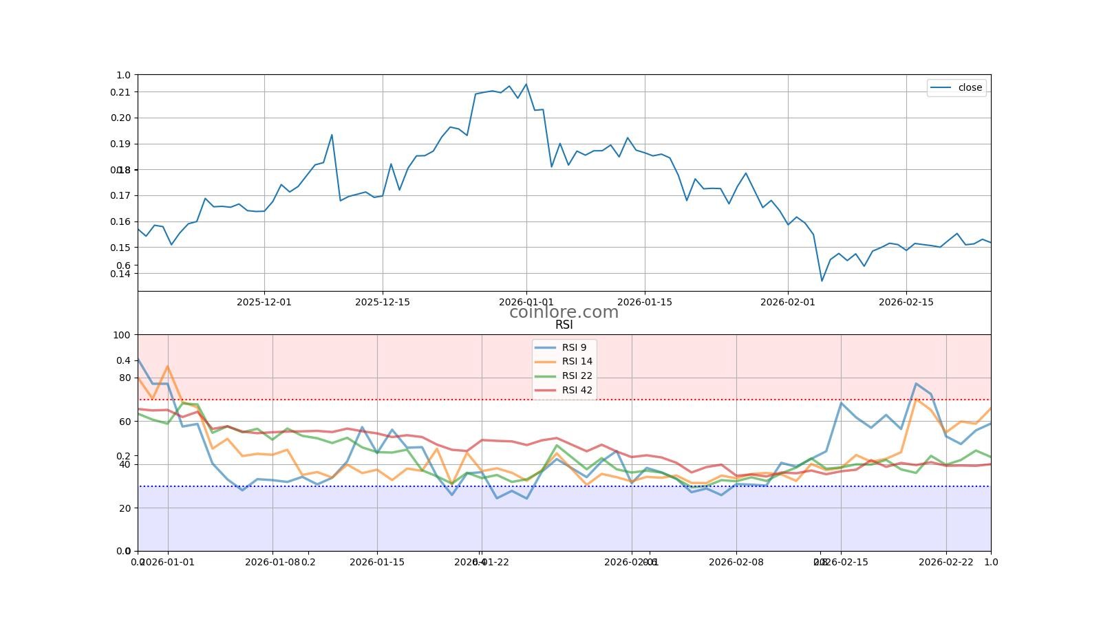 CargoX RSI indicator