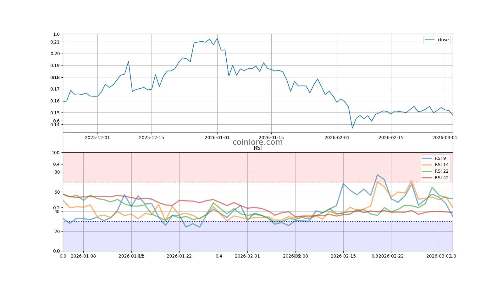 CargoX RSI indicator