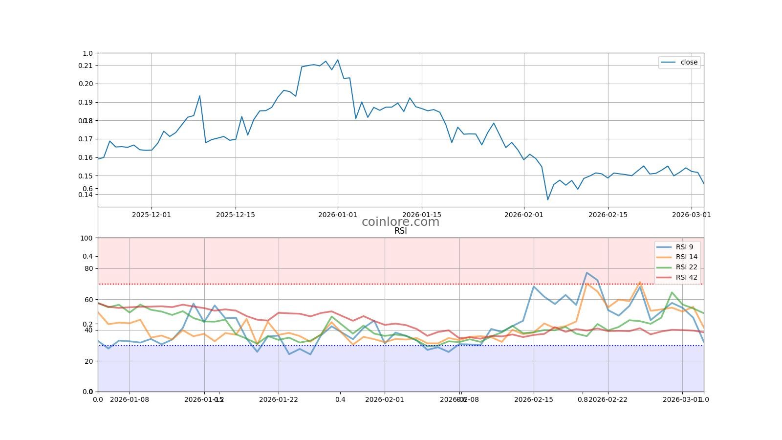 CargoX RSI indicator