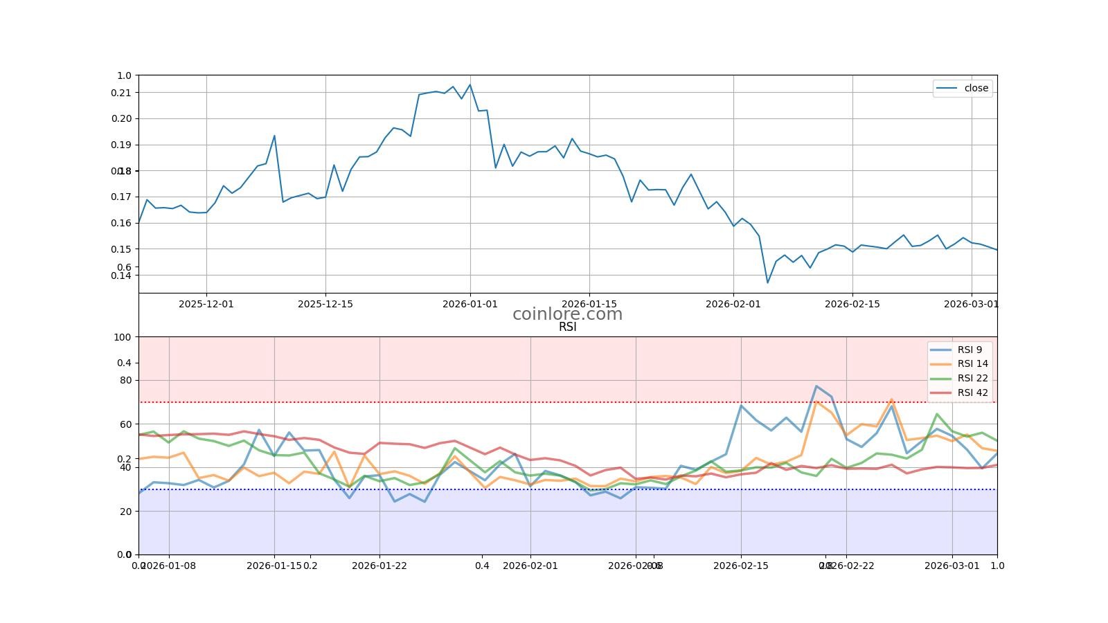 CargoX RSI indicator