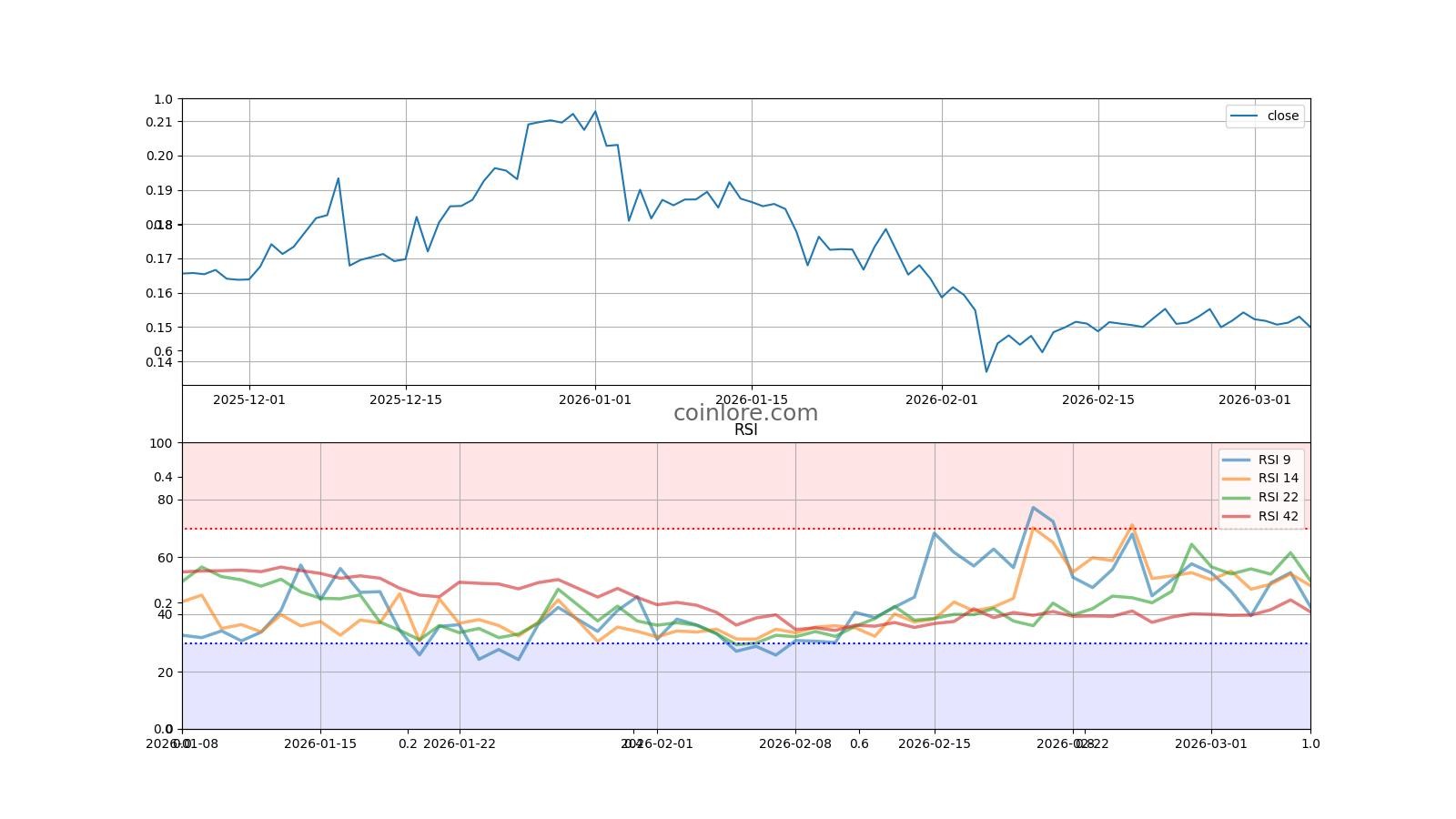 CargoX RSI indicator