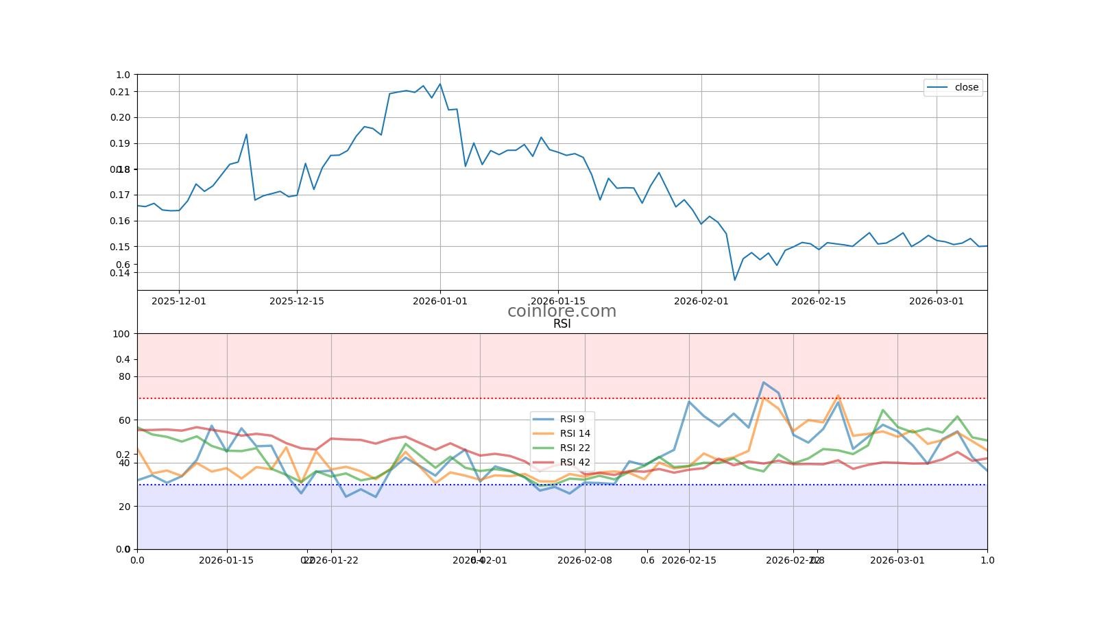 CargoX RSI indicator