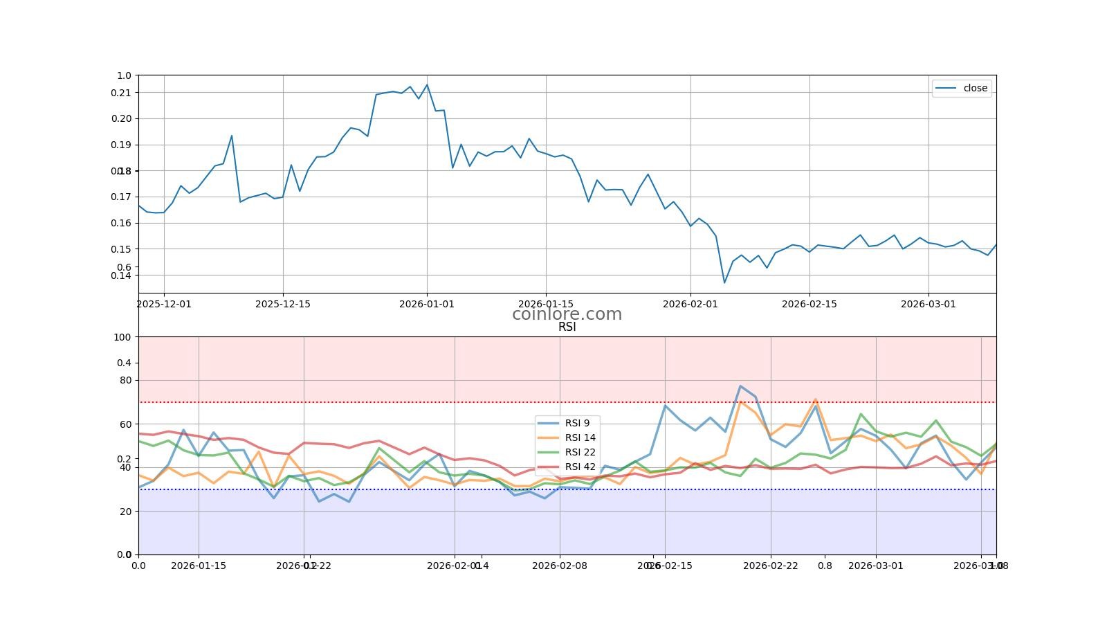 CargoX RSI indicator