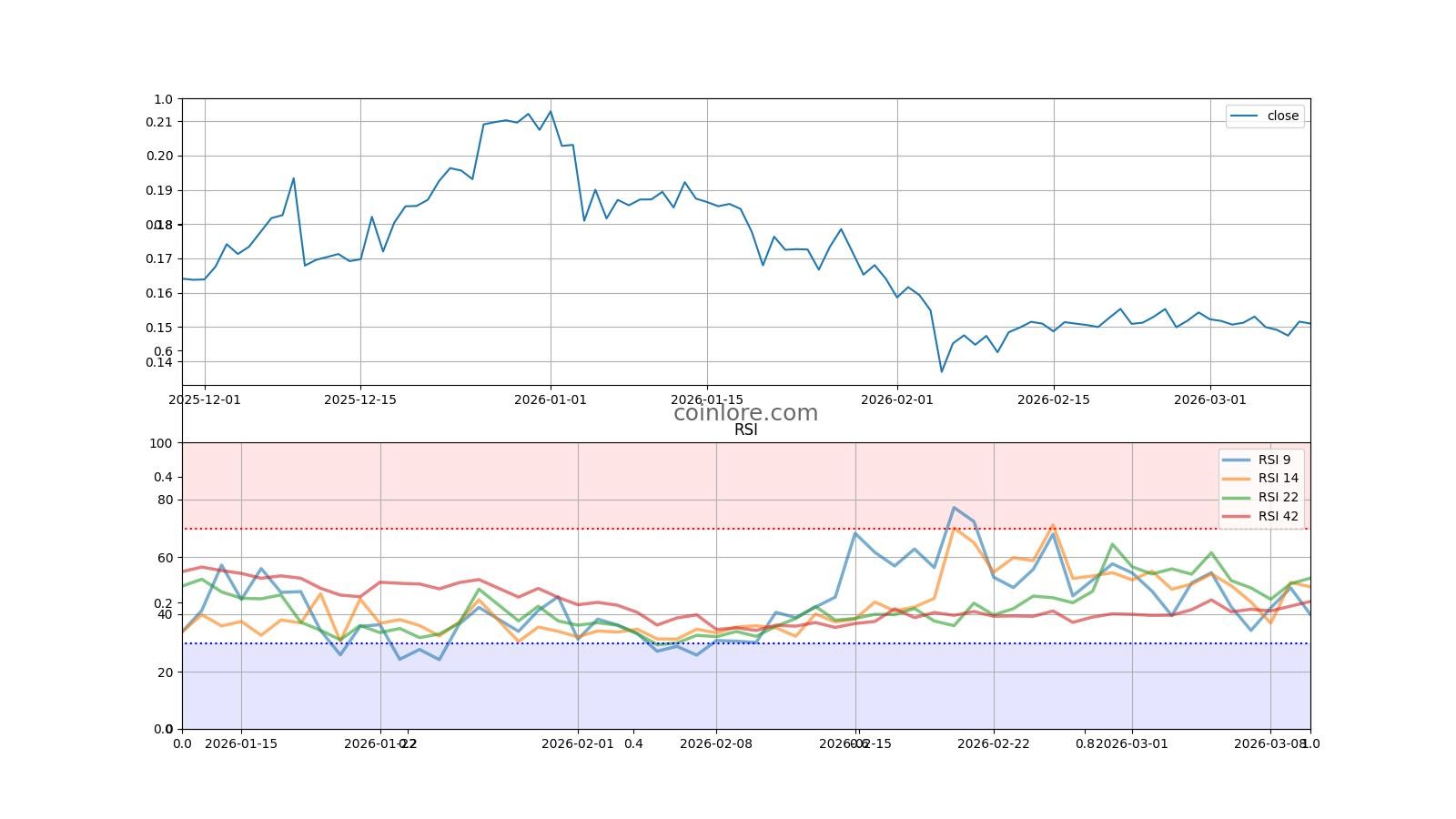 CargoX RSI indicator