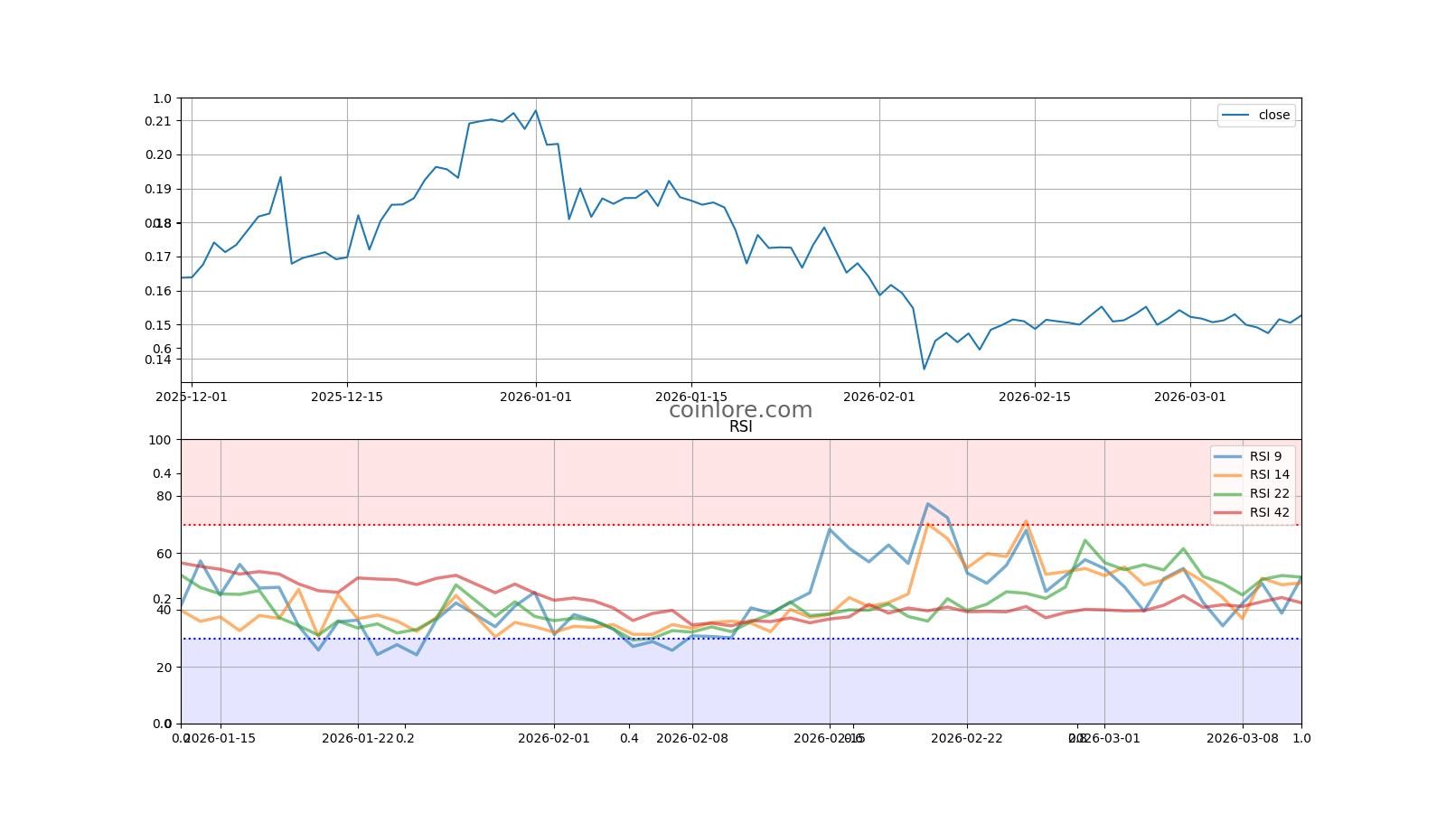CargoX RSI indicator
