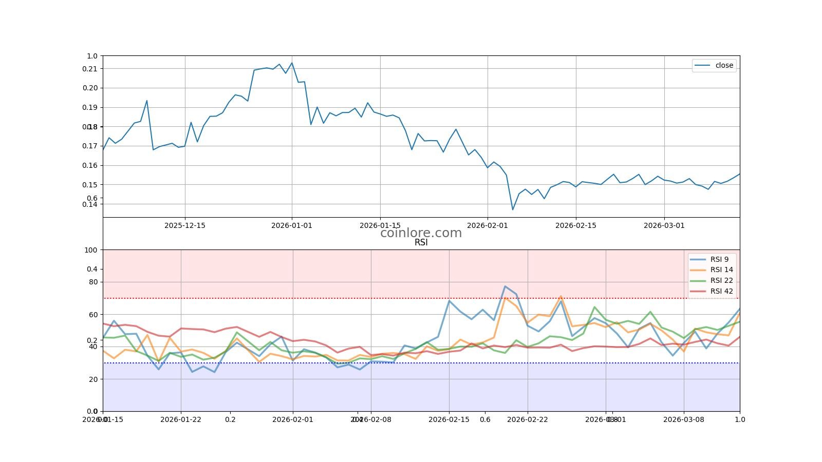 CargoX RSI indicator