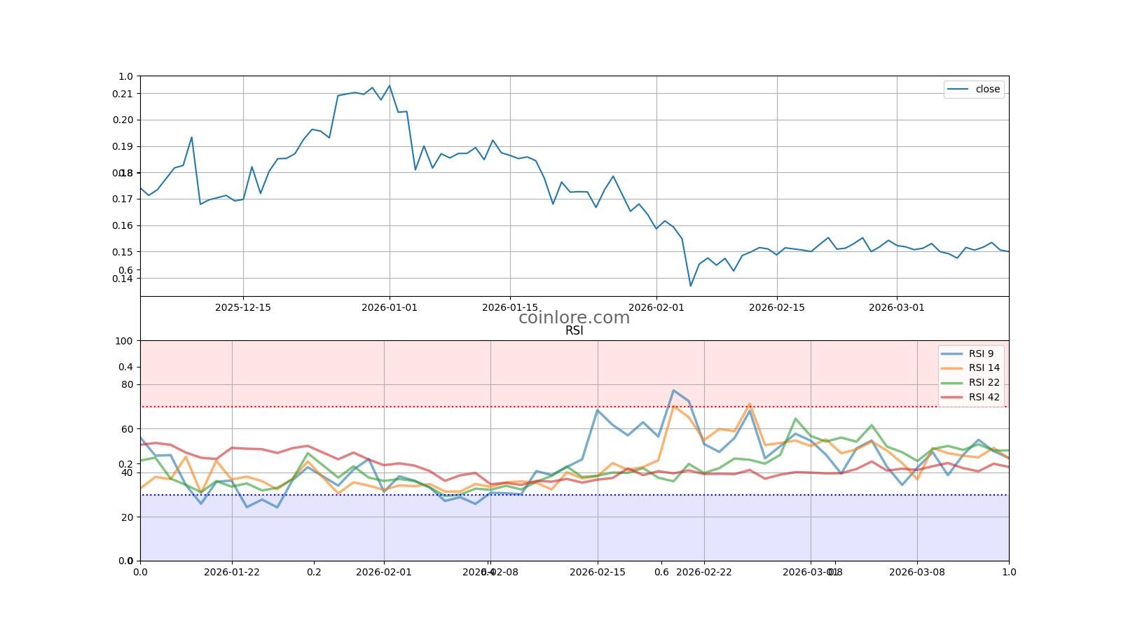 CargoX RSI indicator