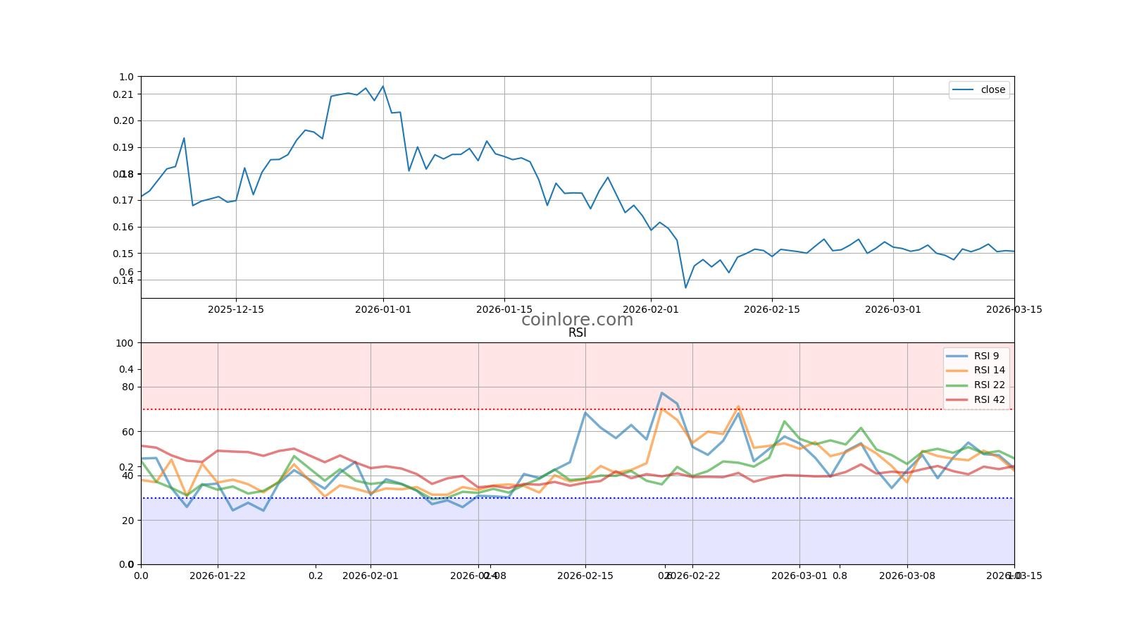 CargoX RSI indicator