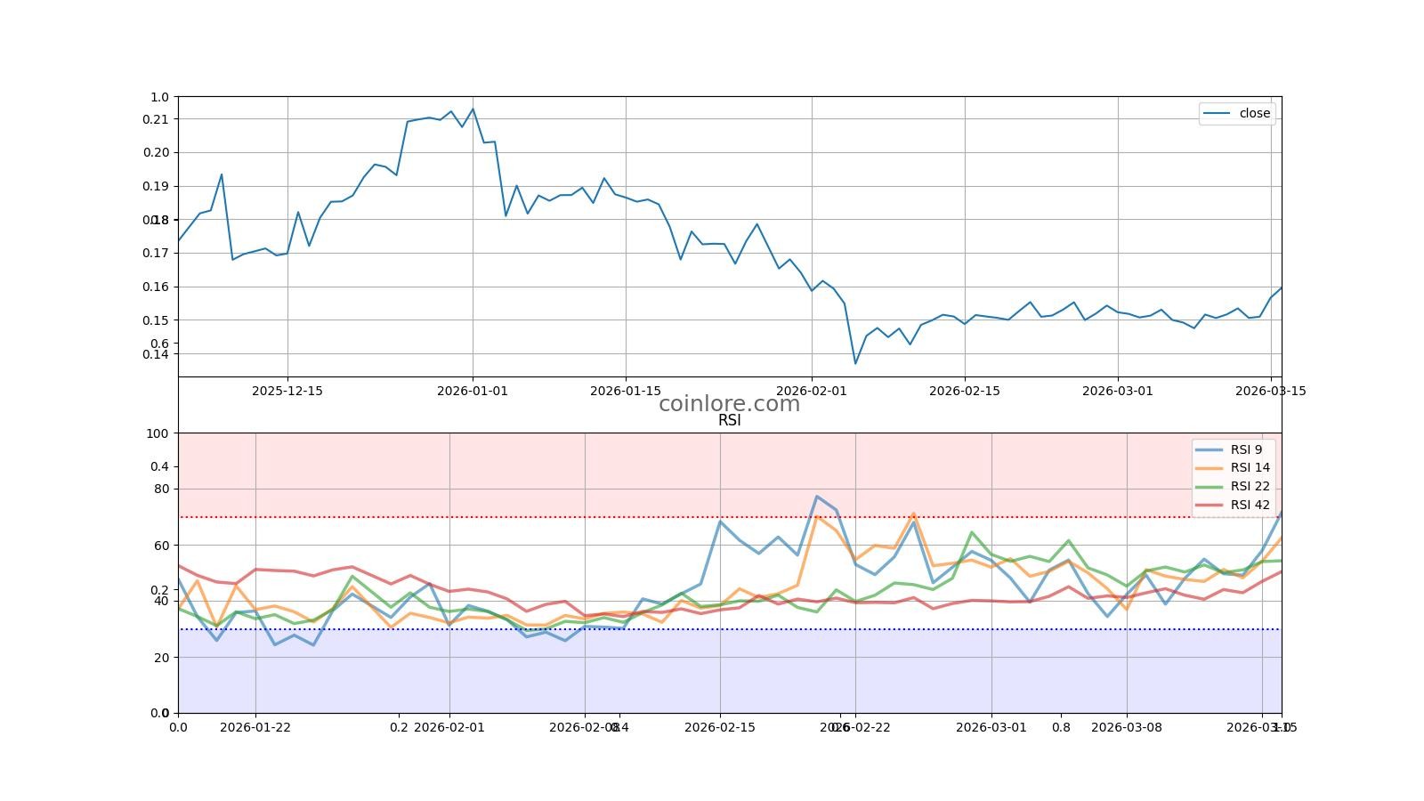 CargoX RSI indicator