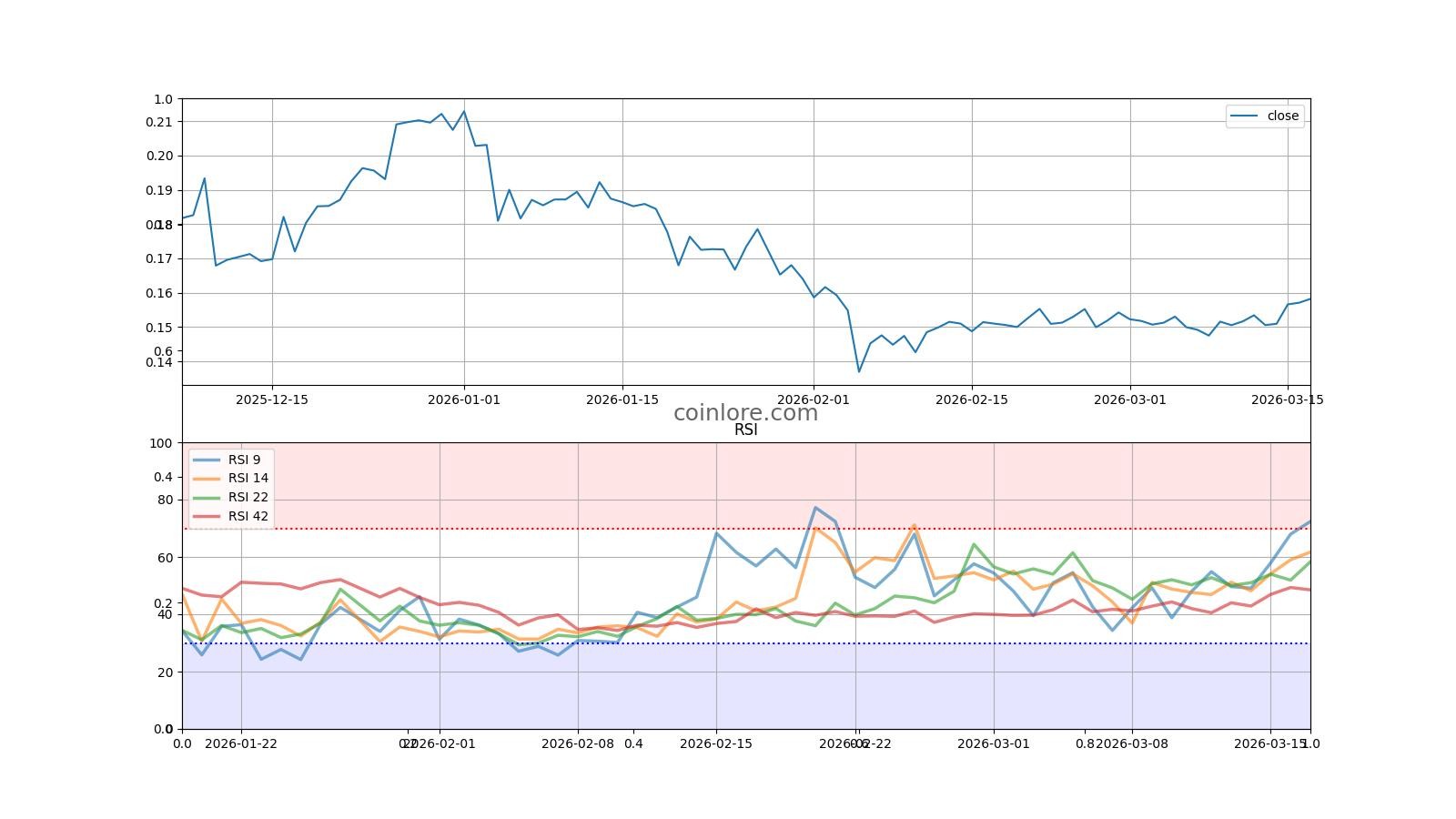 CargoX RSI indicator