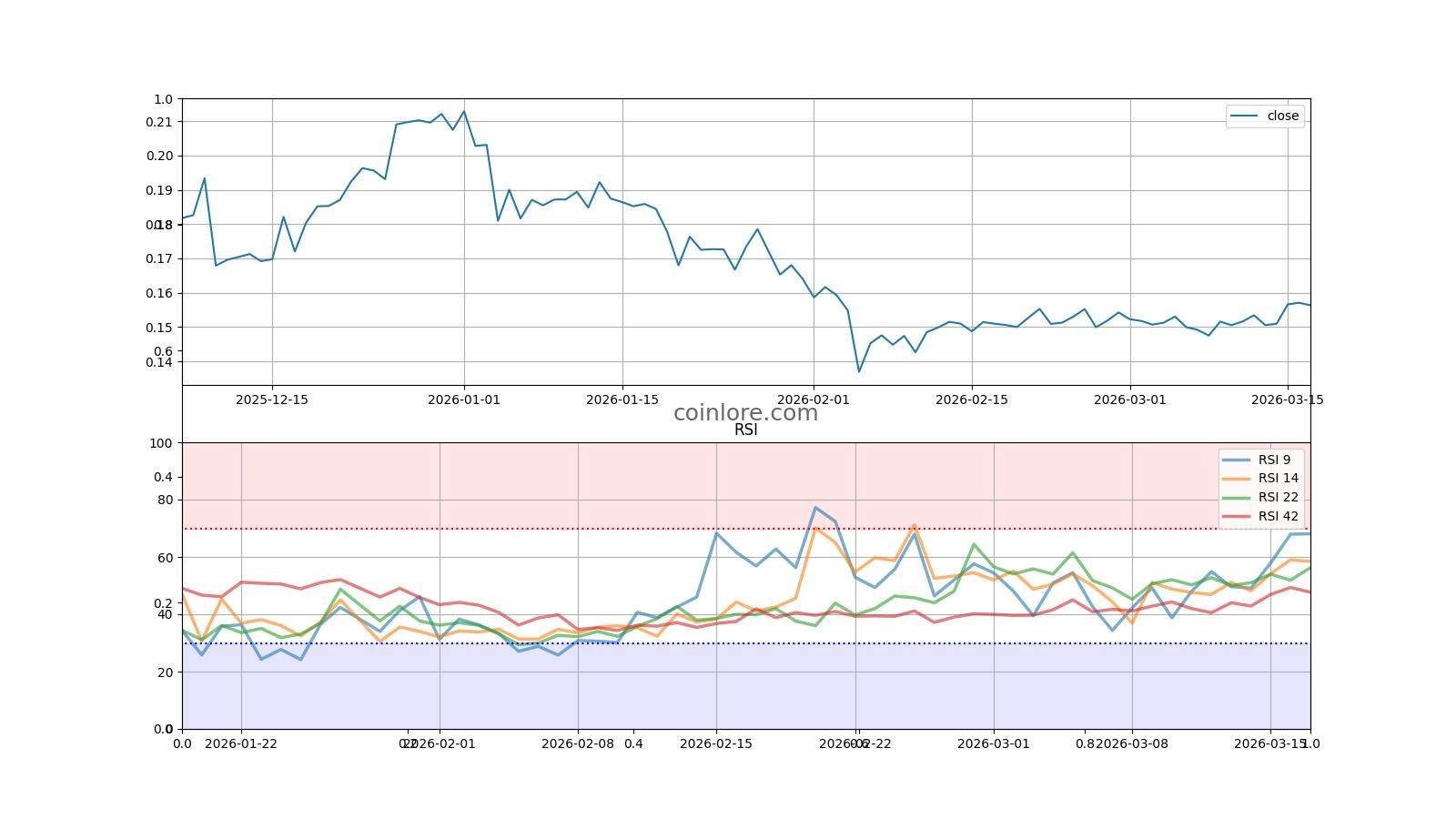 CargoX RSI indicator