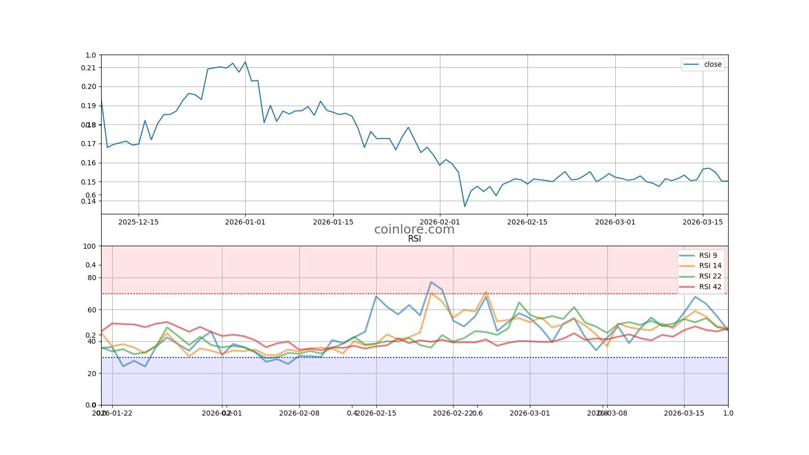 CargoX RSI indicator