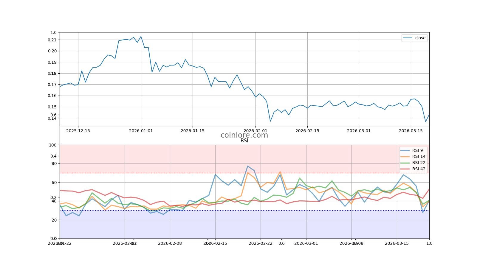 CargoX RSI indicator