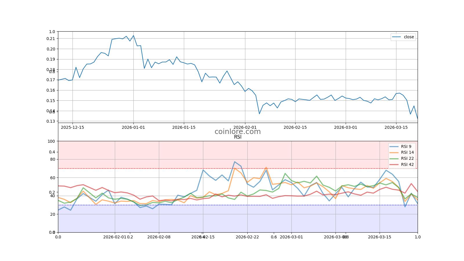 CargoX RSI indicator