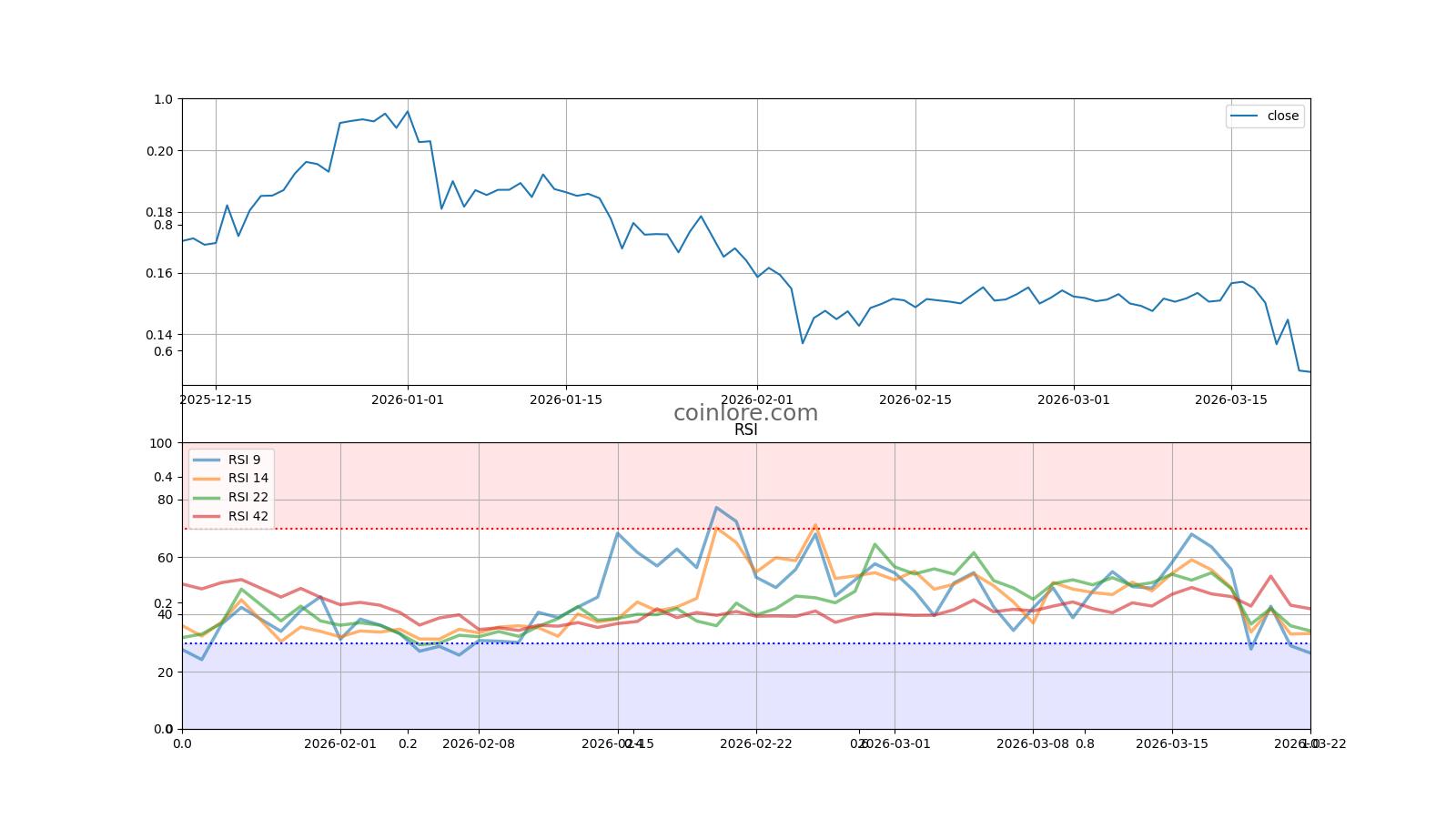 CargoX RSI indicator