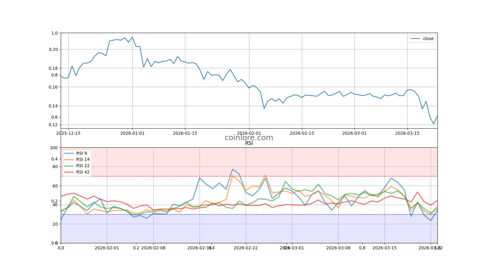 CargoX RSI indicator
