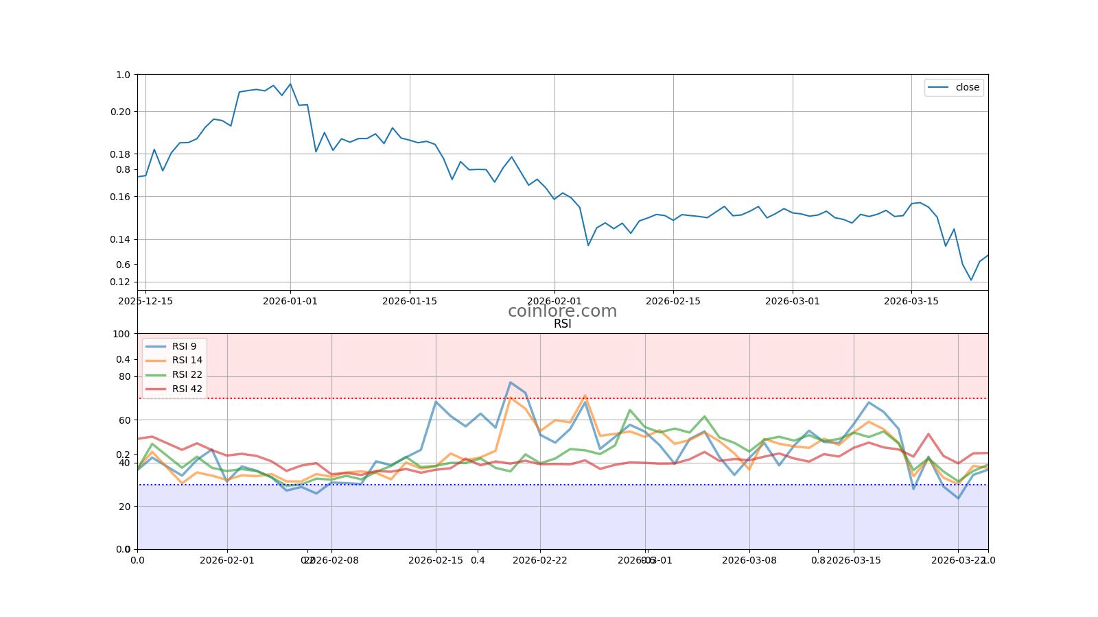CargoX RSI indicator