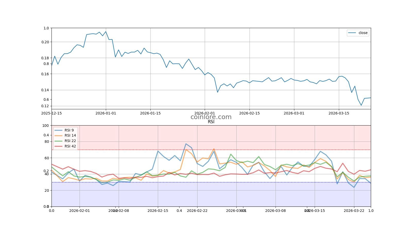 CargoX RSI indicator