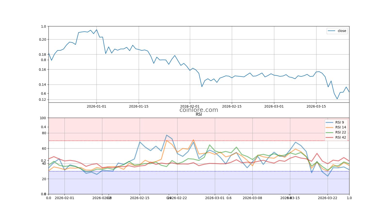 CargoX RSI indicator
