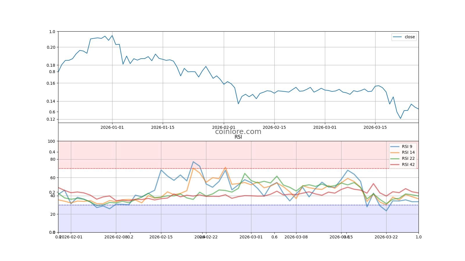 CargoX RSI indicator