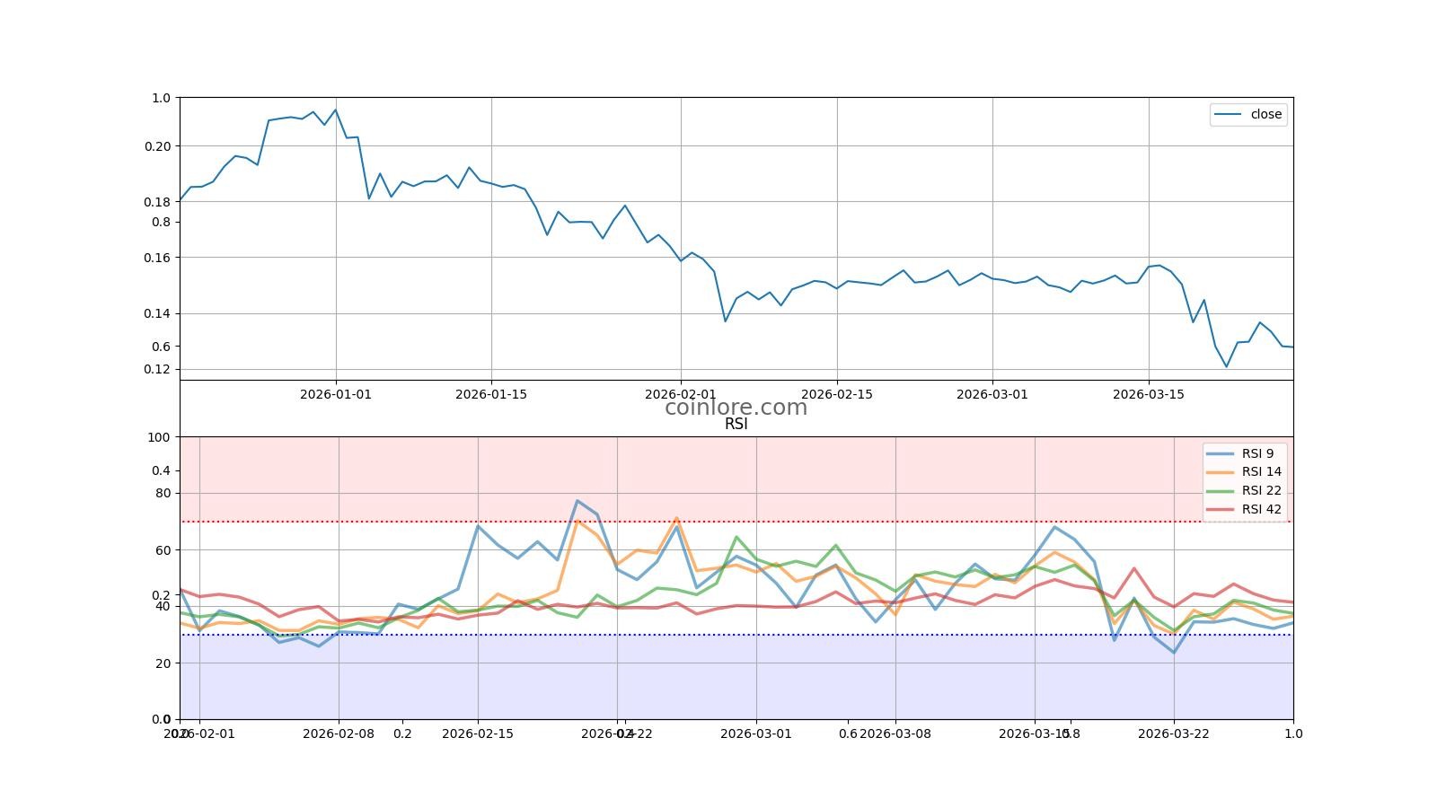 CargoX RSI indicator