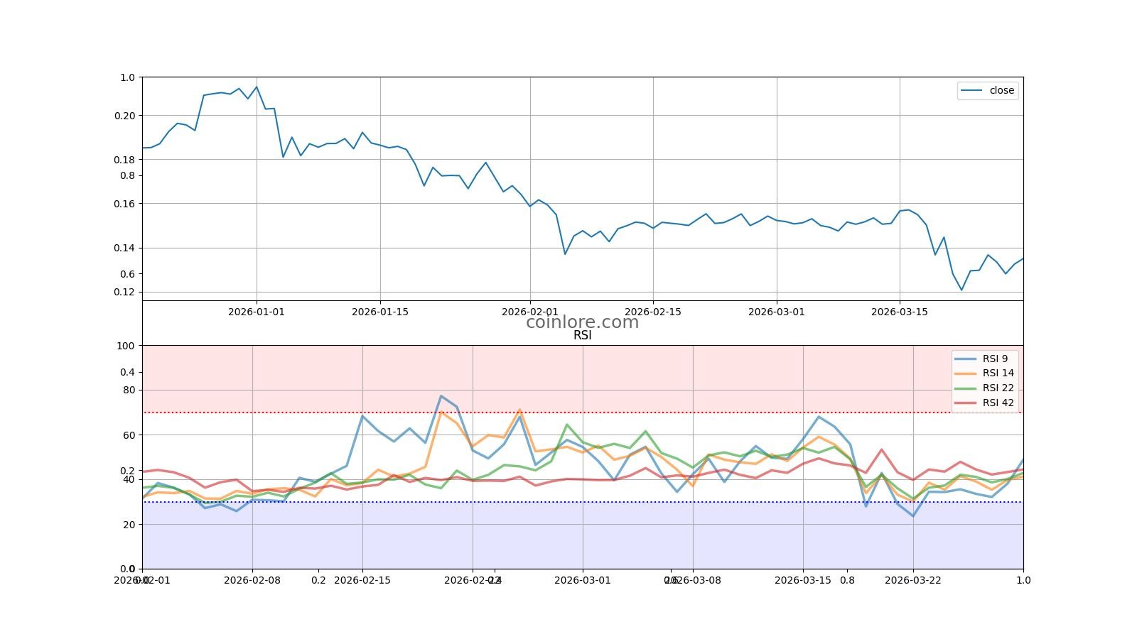 CargoX RSI indicator