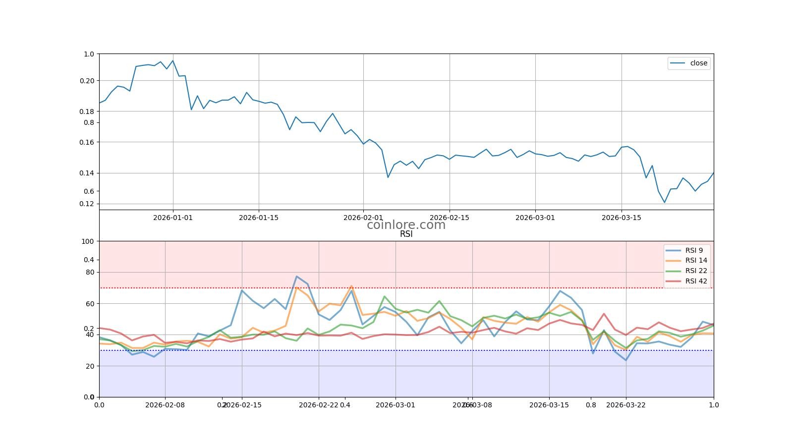 CargoX RSI indicator