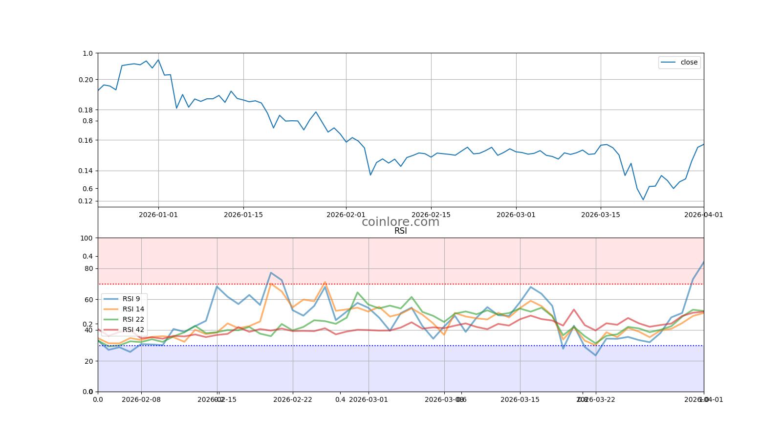 CargoX RSI indicator