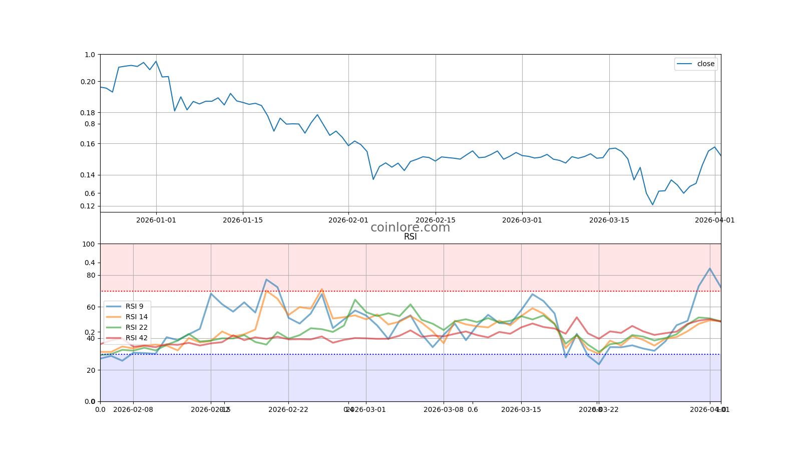 CargoX RSI indicator