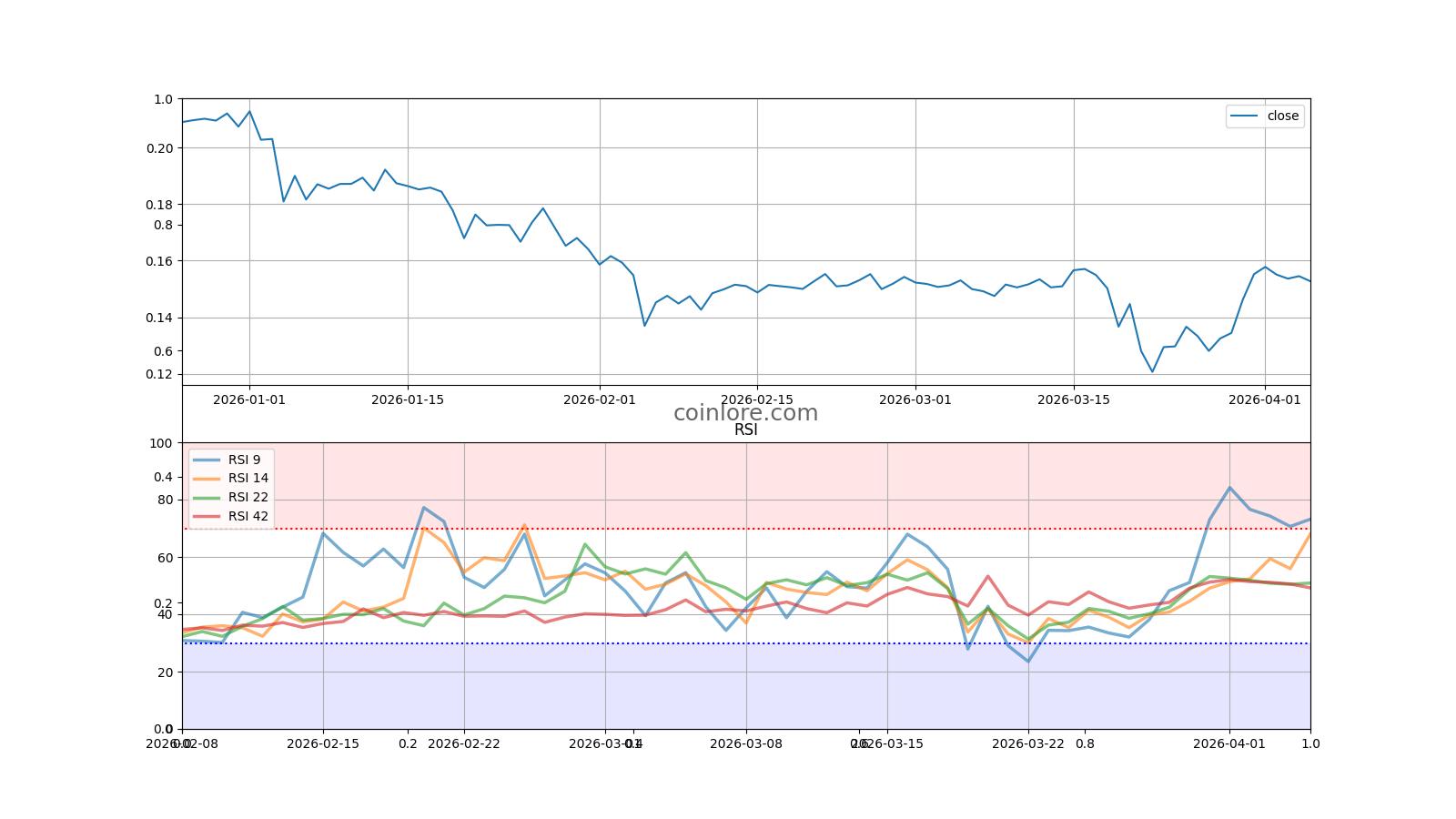 CargoX RSI indicator