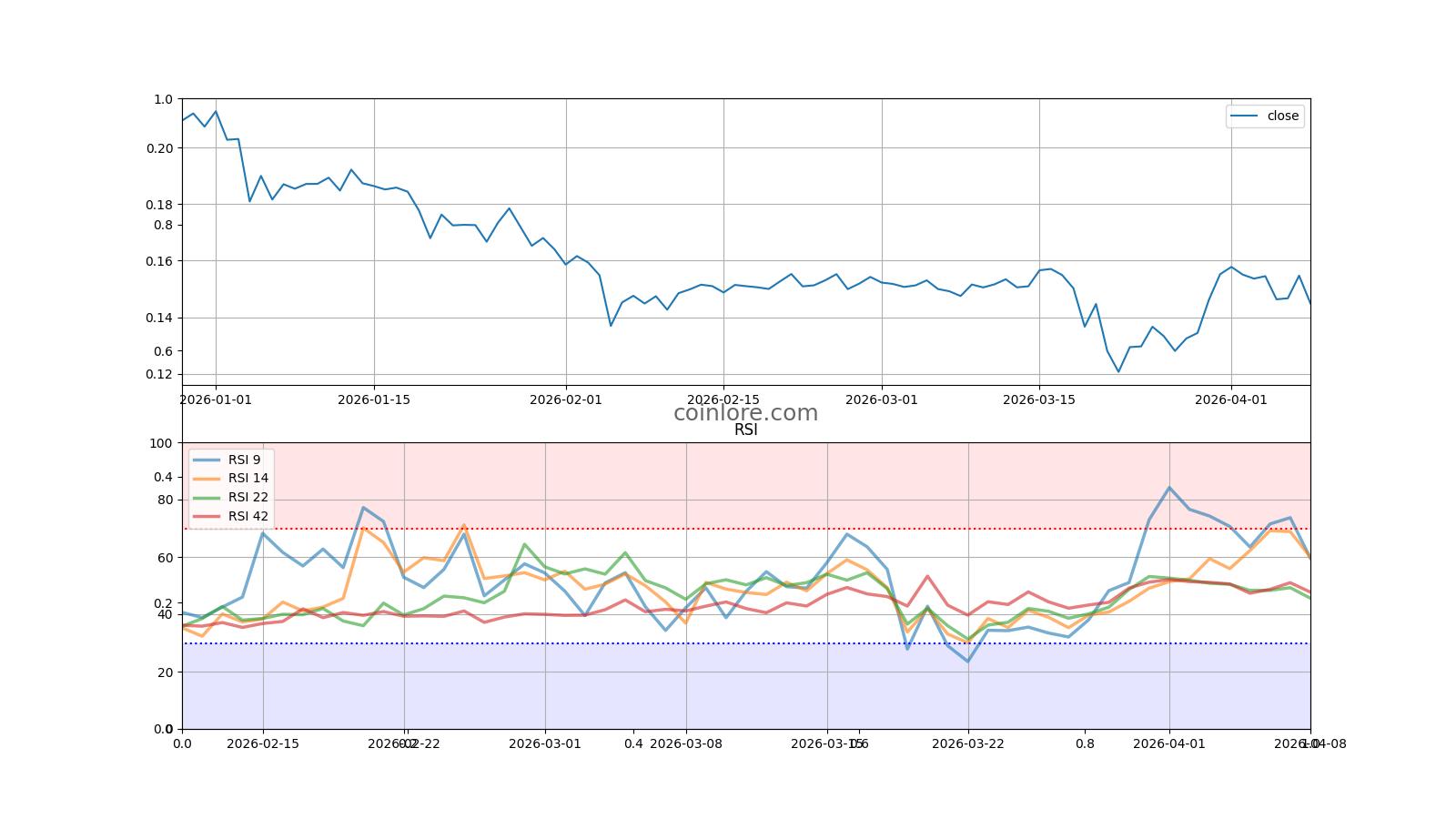 CargoX RSI indicator