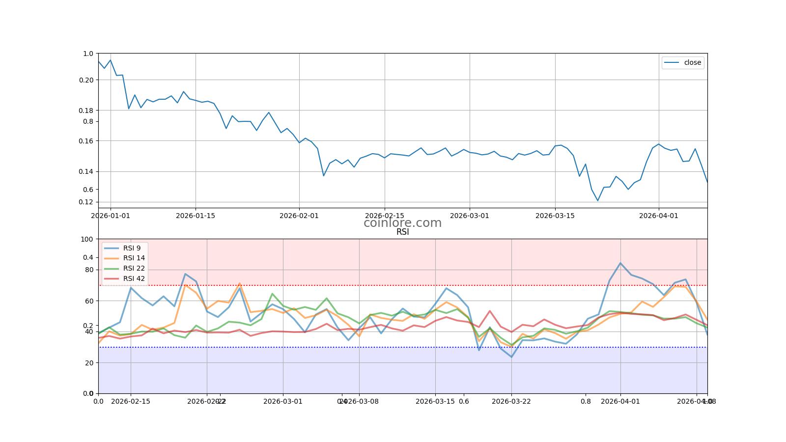 CargoX RSI indicator