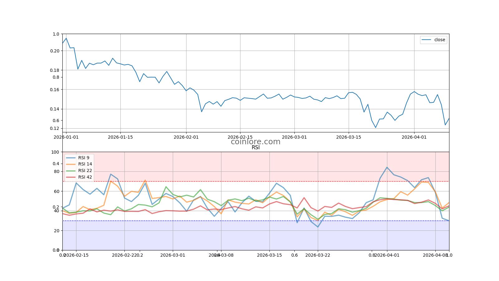 CargoX RSI indicator