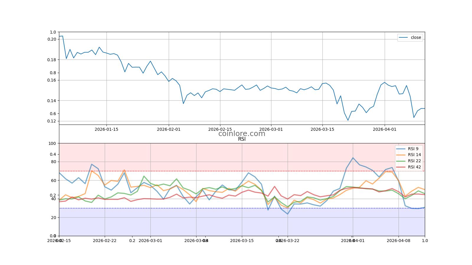 CargoX RSI indicator