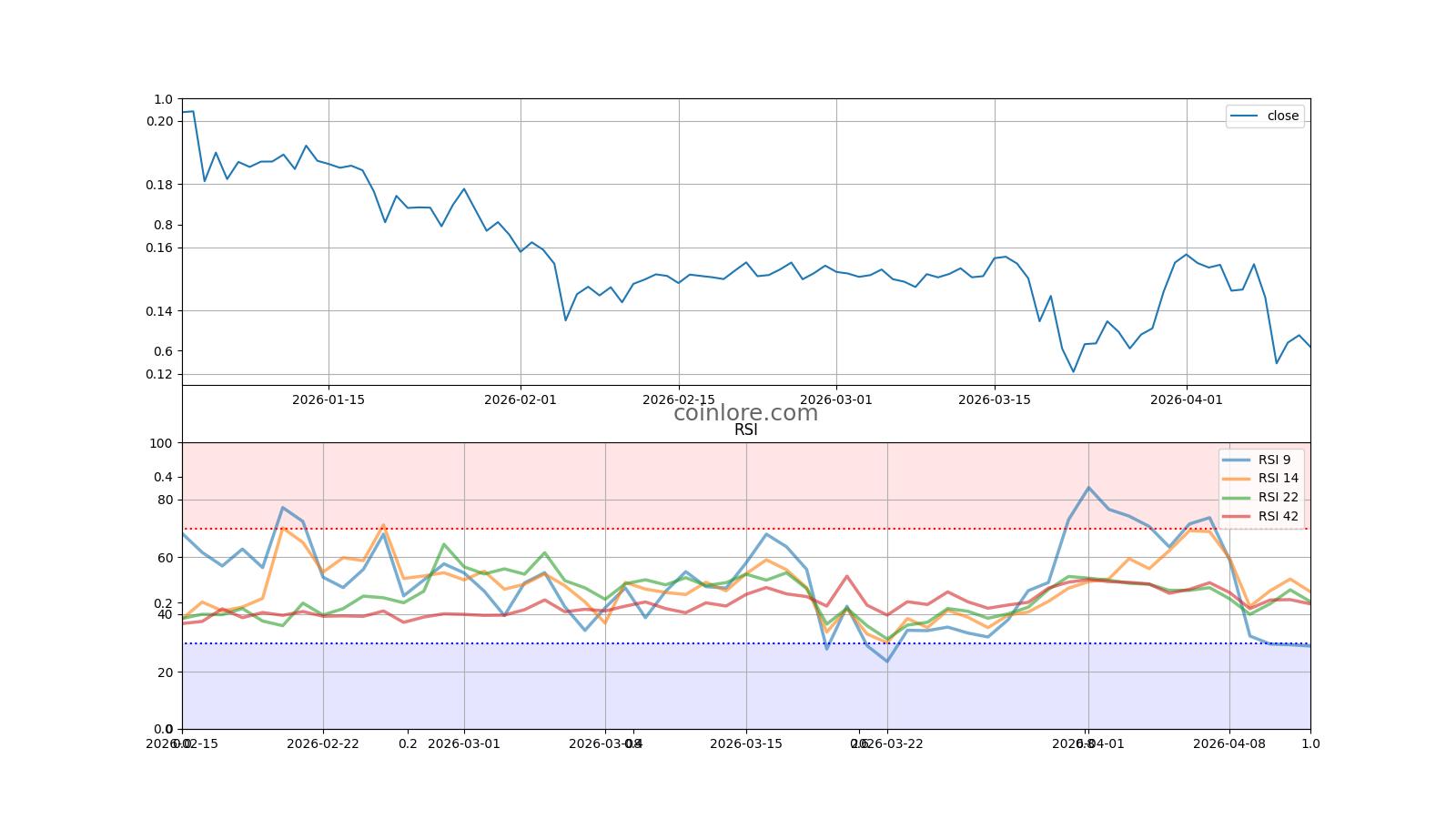 CargoX RSI indicator