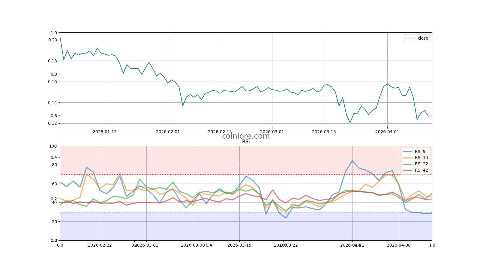 CargoX RSI indicator